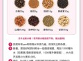 酸梅汤哪三种梅_正宗配方比例是多少