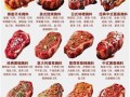 烤牛肉怎么腌制_烤牛肉腌制多久才入味