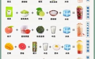 在家原味奶茶怎么做_奶茶比例怎么调