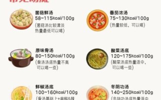 砂锅麻辣烫热量_减肥能吃吗