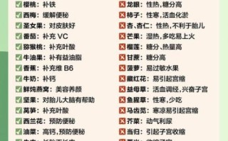 孕妇饮食搭配表_孕期吃什么好