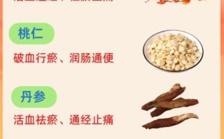 活血化瘀吃什么_最简单的活血化瘀法
