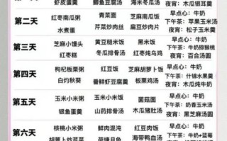 剖腹产月子餐食谱大全_剖腹产坐月子吃什么恢复快