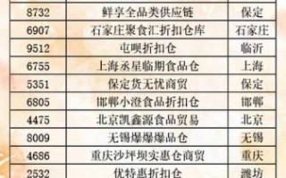 食品供应商网怎么选_食品批发进货渠道有哪些