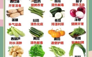 秋天吃什么蔬菜好_秋季养生菜谱推荐 秋天吃什么蔬菜好_秋季养生菜谱推荐