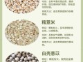 生薏米仁的功效与作用_生薏米仁怎么吃祛湿