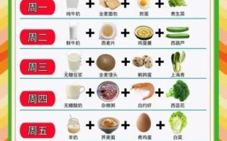 怀孕一日三餐食谱_孕期饮食怎么安排