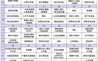 十五个月宝宝辅食食谱做法大全_怎么做营养又简单