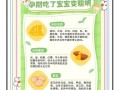 孕期吃什么让宝宝更聪明_孕妇补脑食物清单