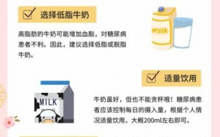 糖尿病人可以喝纯牛奶吗_纯牛奶升糖指数高不高
