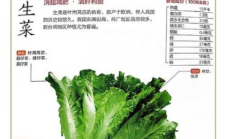 炒生菜怎么保持翠绿_生菜焯水还是不焯水