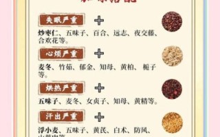 龙骨牡蛎汤的功效与作用_龙骨牡蛎汤适合哪些人