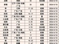 水果批发市场排名_哪里进货最便宜