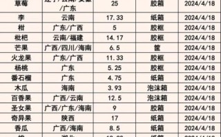水果批发市场排名_哪里进货最便宜