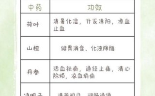 减肥偏方真的有用吗_哪些偏方最靠谱