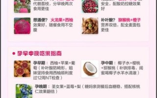 孕妇初期不能吃什么水果_怀孕早期忌口水果清单