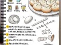 生煎包怎么做_生煎包配方比例是多少