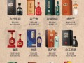 中国白酒品牌前100名有哪些_如何挑选适合自己的白酒