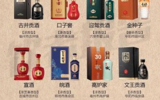 中国白酒品牌前100名有哪些_如何挑选适合自己的白酒