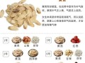 黄芪枸杞泡水喝的功效与作用禁忌_适合什么人喝