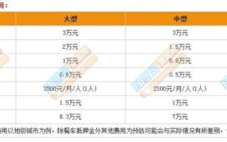 早餐店加盟费多少钱_加盟早餐店需要多少钱