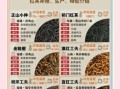红茶包括哪几种茶叶_常见红茶分类大全