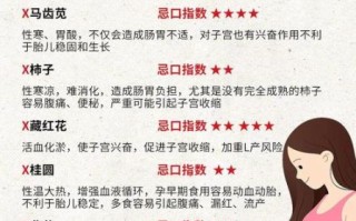 孕妇前三个月不能吃什么_怀孕初期饮食禁忌