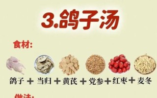 月子鸽子汤的做法_产后多久能喝