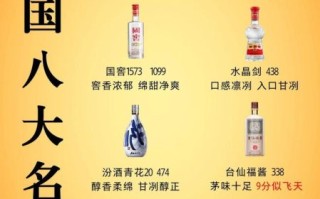 八大名酒排行榜_哪个牌子最好喝