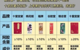 阿胶糕的正确吃法_阿胶糕的禁忌人群