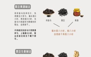 制何首乌的副作用有哪些_如何避免中毒风险