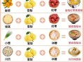 冰糖雪梨水怎么做_止咳化痰有效吗