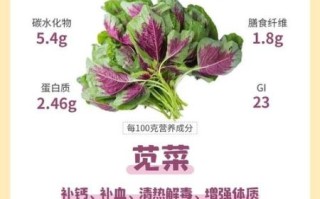 苋菜有几种_常见苋菜品种图片识别