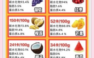 减肥主食热量排行榜_哪些主食适合减脂期吃