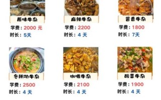 成都牛杂火锅培训哪家好_学费多少钱