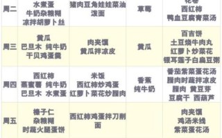 小学生一周午餐吃什么_60道不重样菜单