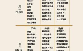 政府机关食堂菜谱有哪些_如何科学搭配