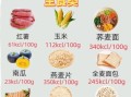 负热量食物有哪些_怎么吃才减脂