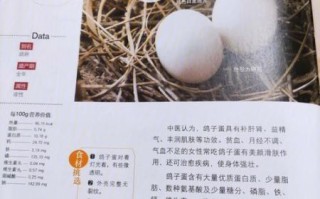 鸽子蛋营养价值_鸽子蛋怎么吃好
