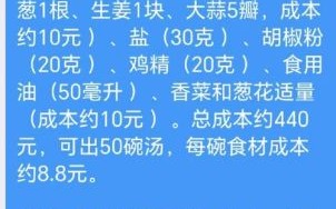正宗羊肉汤香料配方_如何挑选不腥不膻