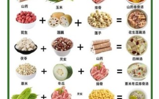 夏天养生食谱_夏天吃什么好