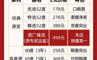 20元一斤散酒利润多少_散酒利润怎么算