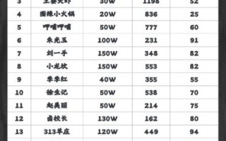 火锅超市加盟店哪家好_加盟费用多少钱