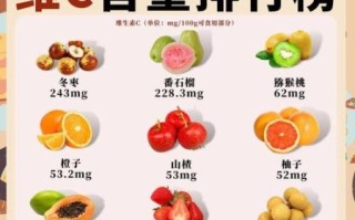 含维生素c的水果有哪些_哪些水果维C含量高