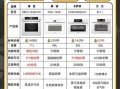 顶级烤箱品牌哪个好_嵌入式烤箱怎么选