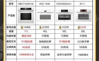顶级烤箱品牌哪个好_嵌入式烤箱怎么选 顶级烤箱品牌哪个好_嵌入式烤箱怎么选