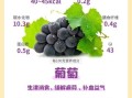 葡萄的营养价值及功效与作用_吃葡萄有哪些好处