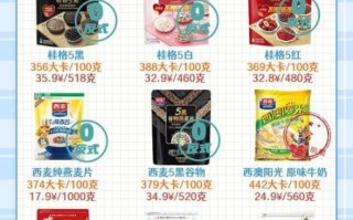 麦片热量高为什么能减肥_减肥麦片怎么吃
