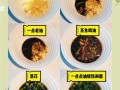白灼虾蘸料怎么调_白灼虾蘸料配方