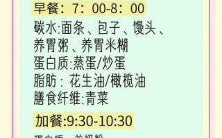 一个月增肥10斤食谱_怎么吃才有效 一个月增肥10斤食谱_怎么吃才有效